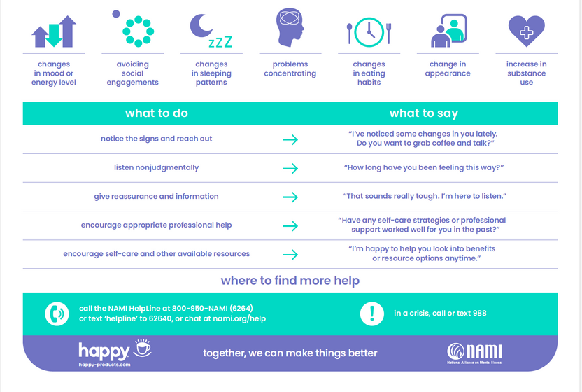 Download free NAMI x happy® mental health poster